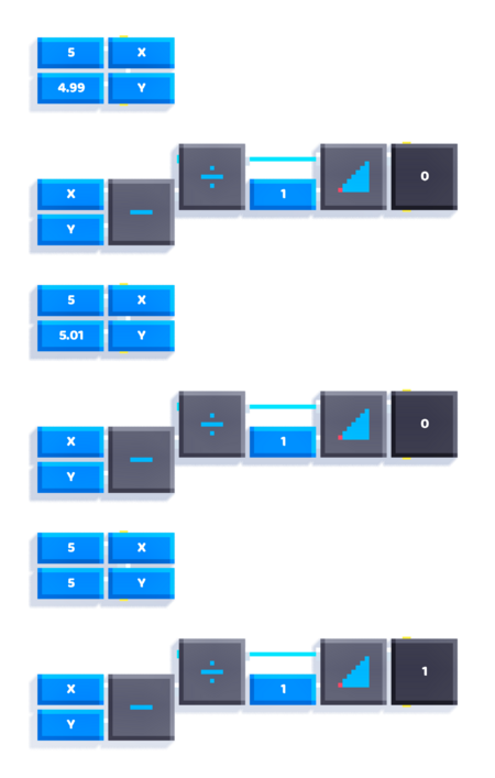 Execution-less scripts - Fancade Wiki